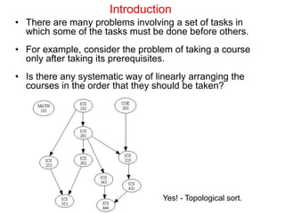Unit24_TopologicalSort (2).ppt