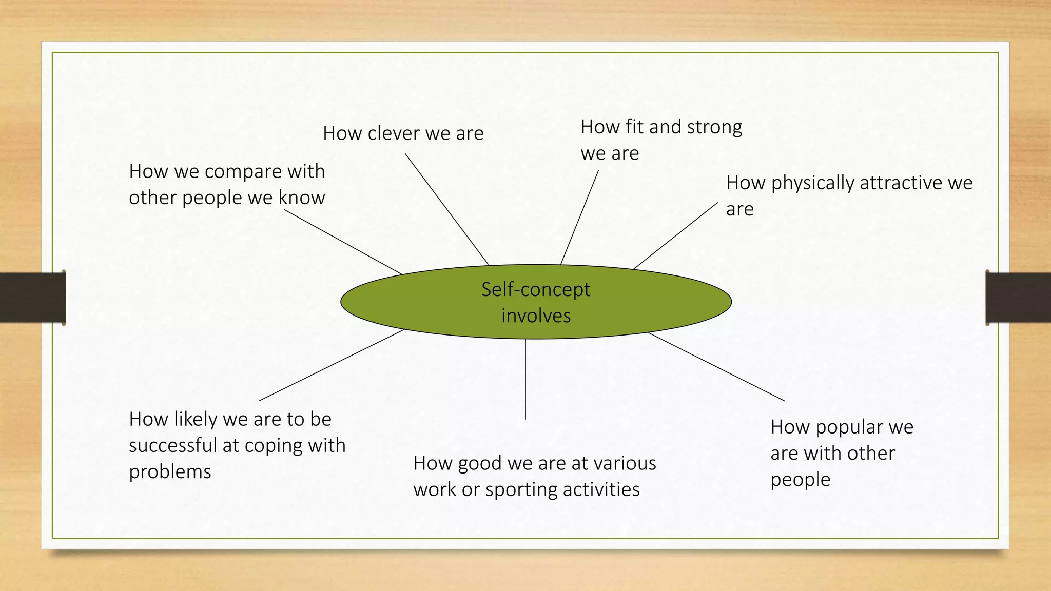 Unit 25 coping with change week 2 | PPT