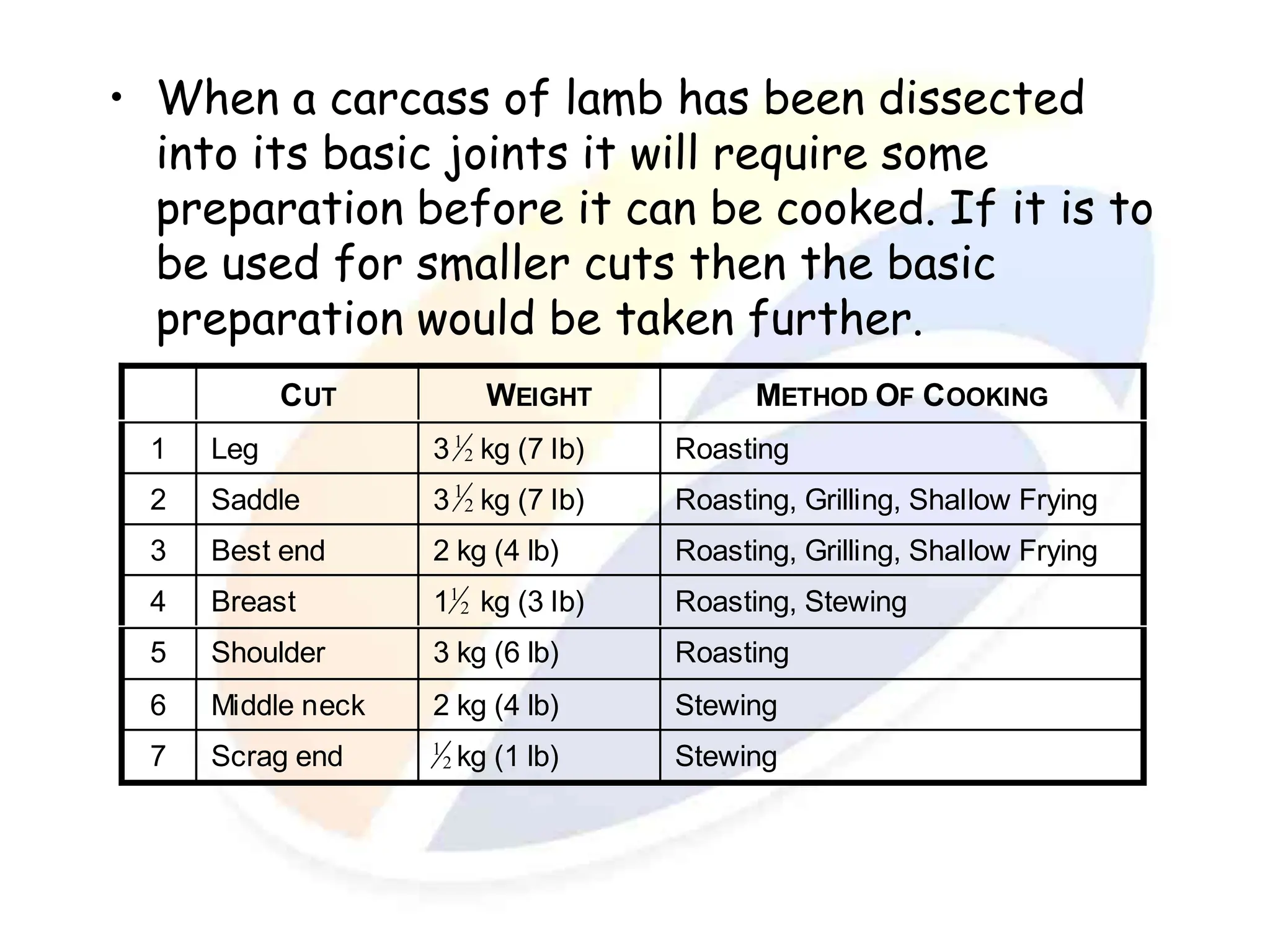 Unit_251_Lamb[1].ppt