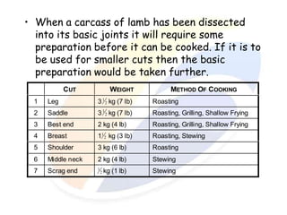 Unit_251_Lamb[1].ppt
