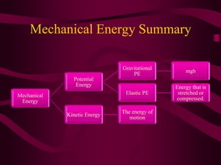 Unit 26 Types Of Energy | PPTX