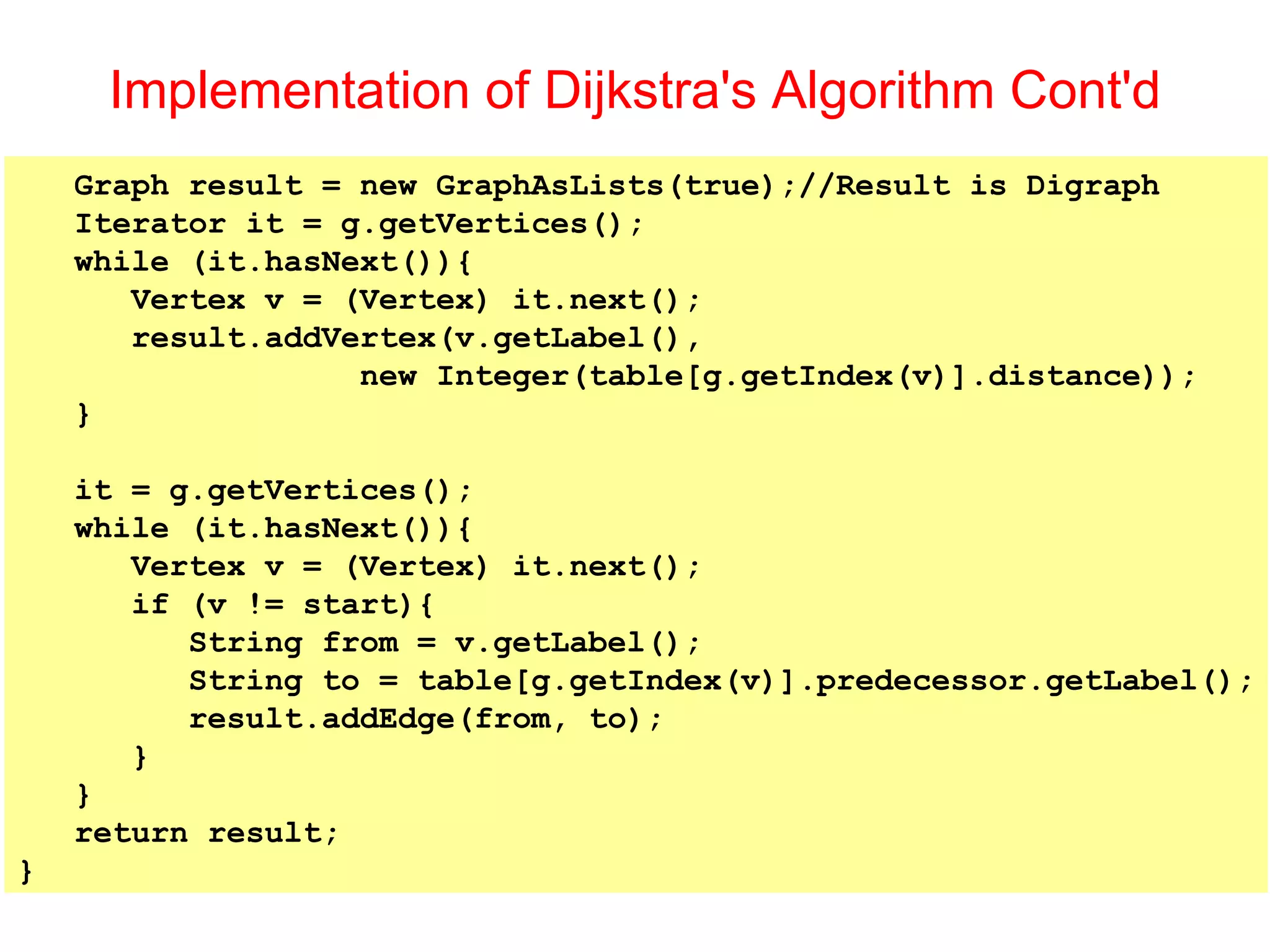 Unit26 Shortest Pathalgorithm Ppt