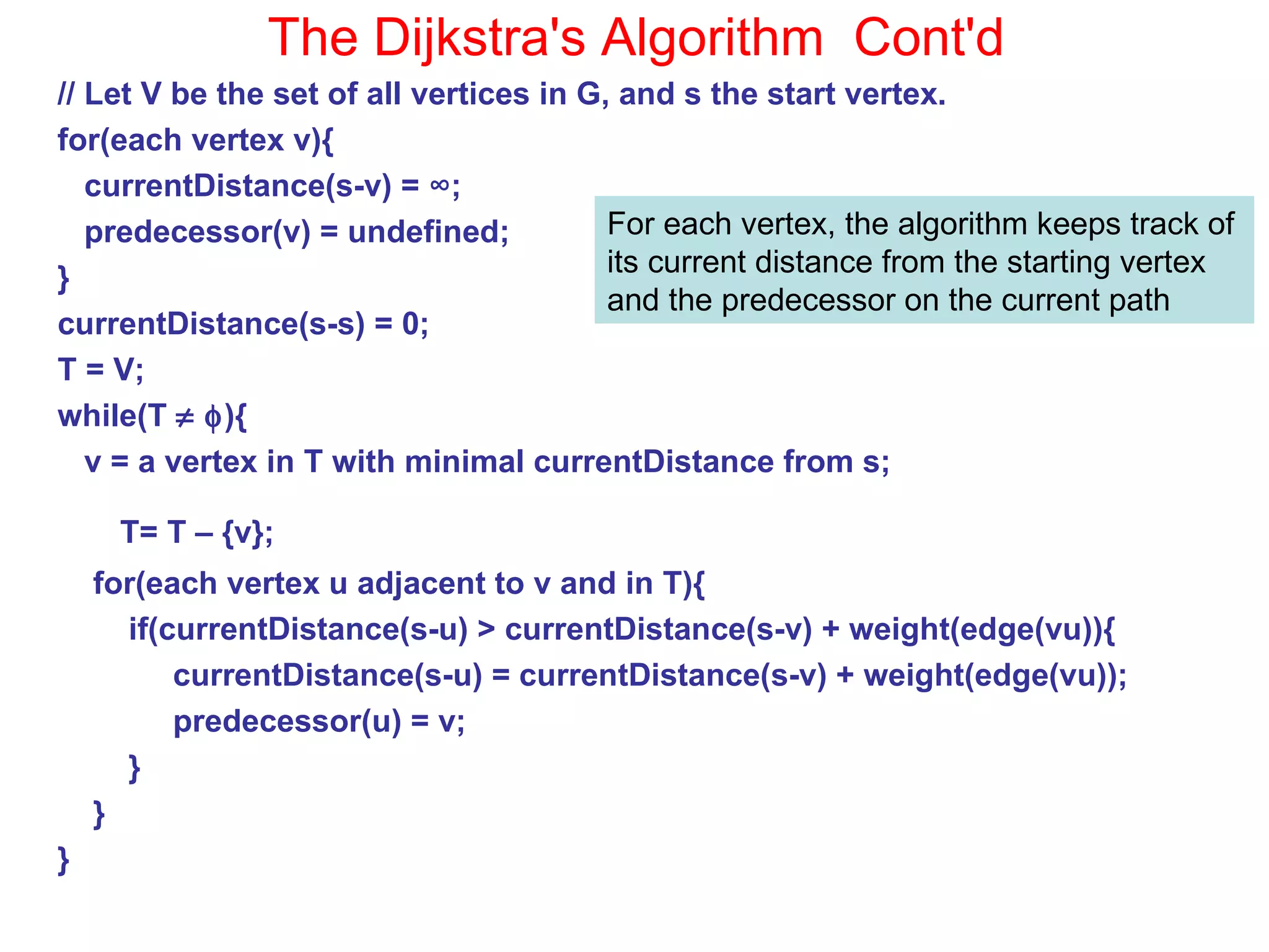 Unit26 shortest pathalgorithm | PPT