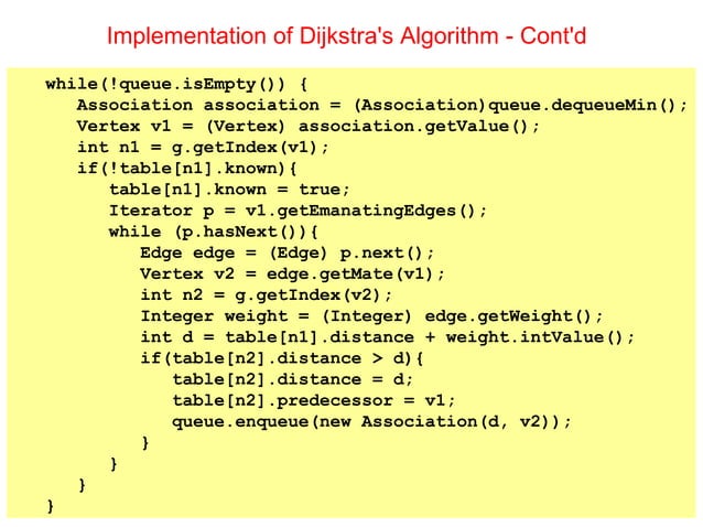 Unit26 Shortest Pathalgorithm Ppt