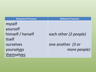 Unit 27 reflexive and reciprocal pronouns | PPTX