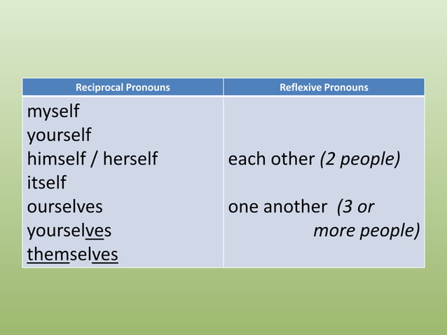 Unit 27 reflexive and reciprocal pronouns | PPTX