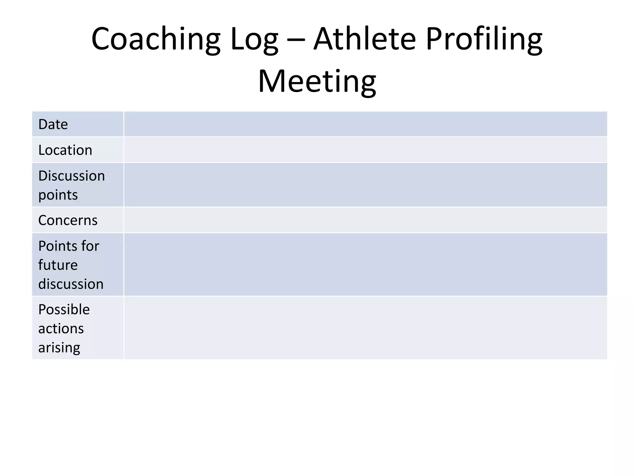 Unit 27 task 2 coaching log | PPTX
