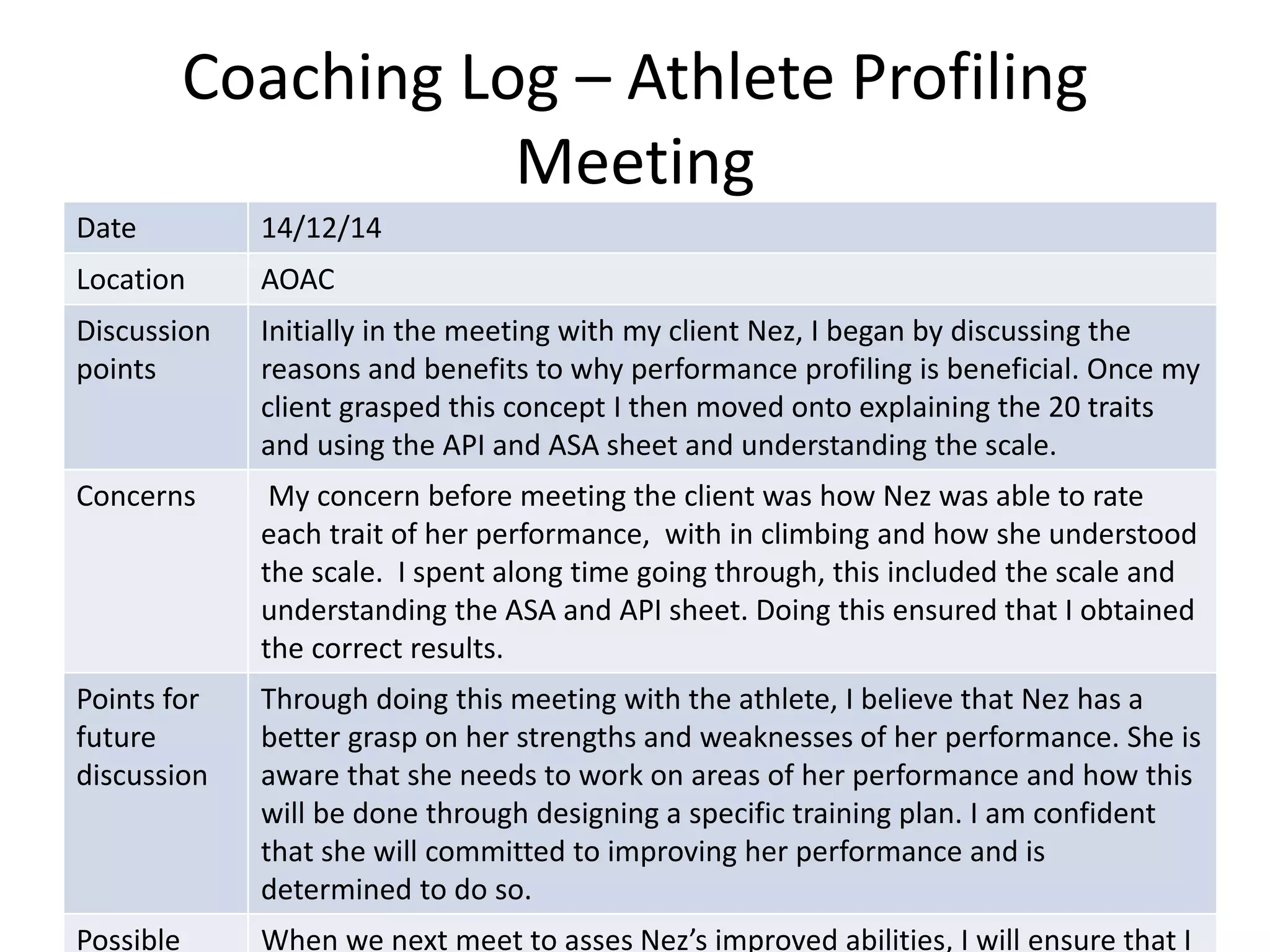 Unit27task2-Coaching log | PPTX