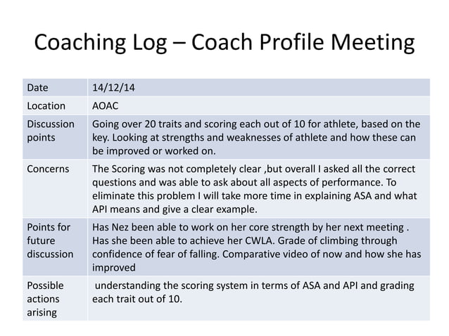 Unit27task2-Coaching log | PPTX