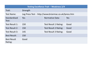 Unit 27 task 3 Testing | PPT