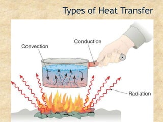 Unit 28 - Heat And Temperature | PPTX
