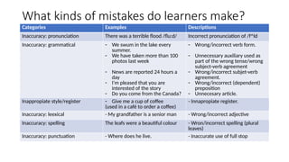 UNIT 29 english class for learners m.pptx
