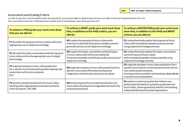 Unit 29: Music Video Production (Brief) | DOCX