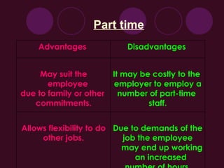 Unit 2a | PPT