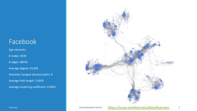 Network Models | PPT