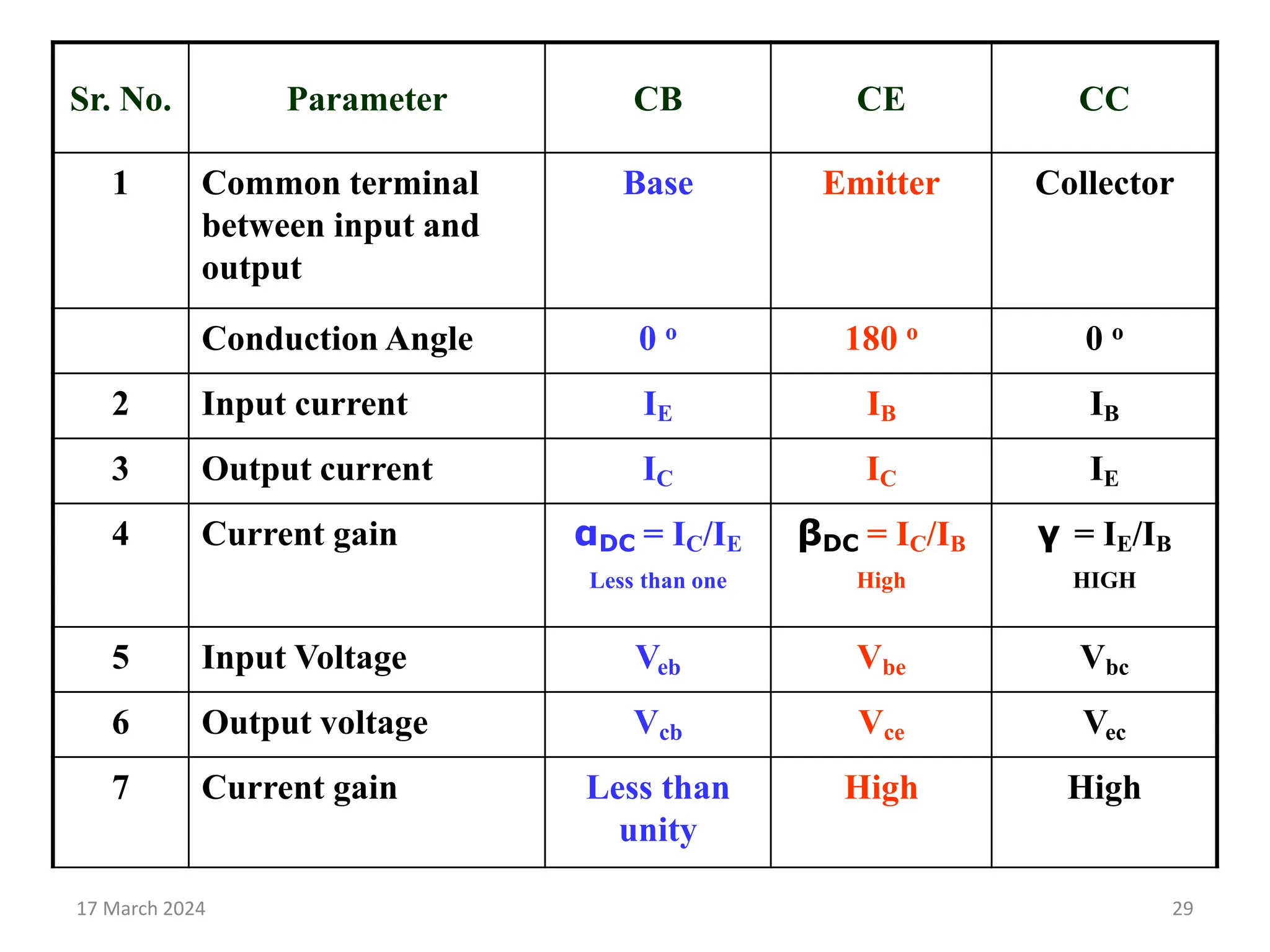 Transistor, MOSFET and Operational Amplr | PPTX