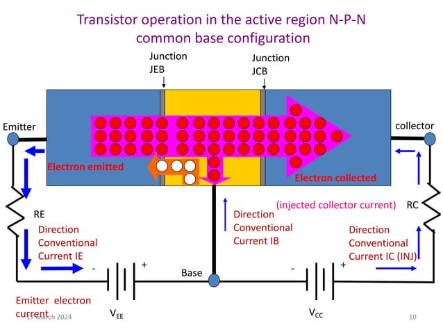 Transistor, MOSFET and Operational Amplr | PPT