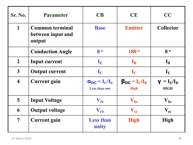 Transistor, MOSFET and Operational Amplr | PPT