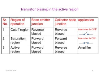 Transistor, MOSFET and Operational Amplr | PPT