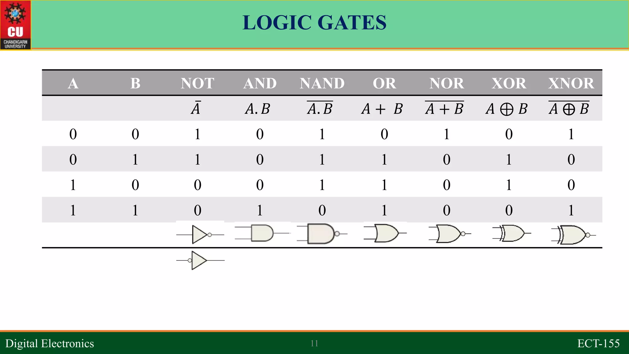 Unit 2a combinational circuits | PPT