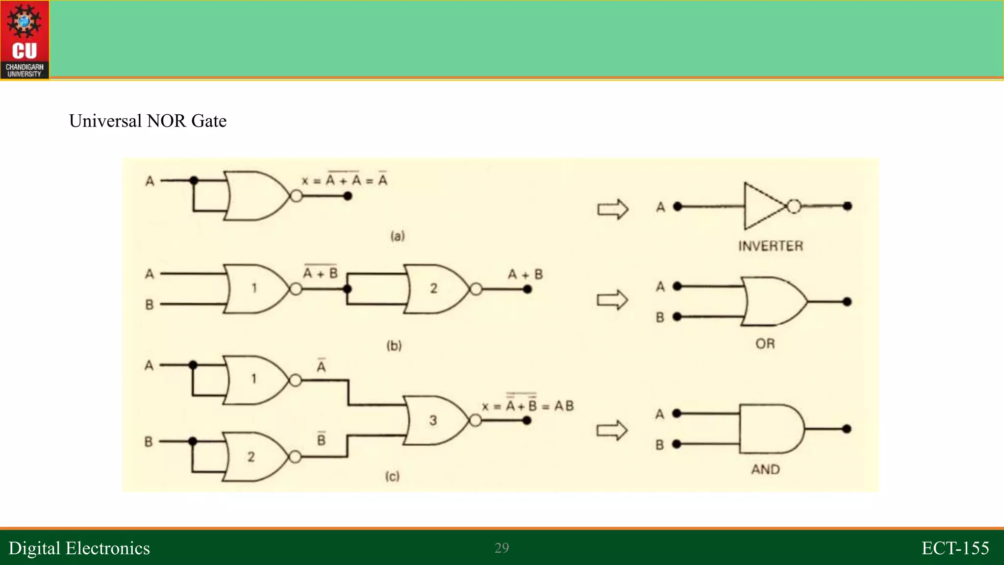 Unit 2a combinational circuits | PPT