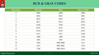 Unit 2a combinational circuits | PPT