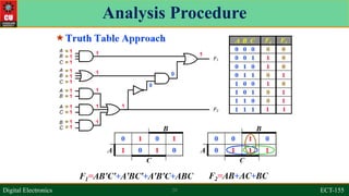 Unit 2a combinational circuits | PPT