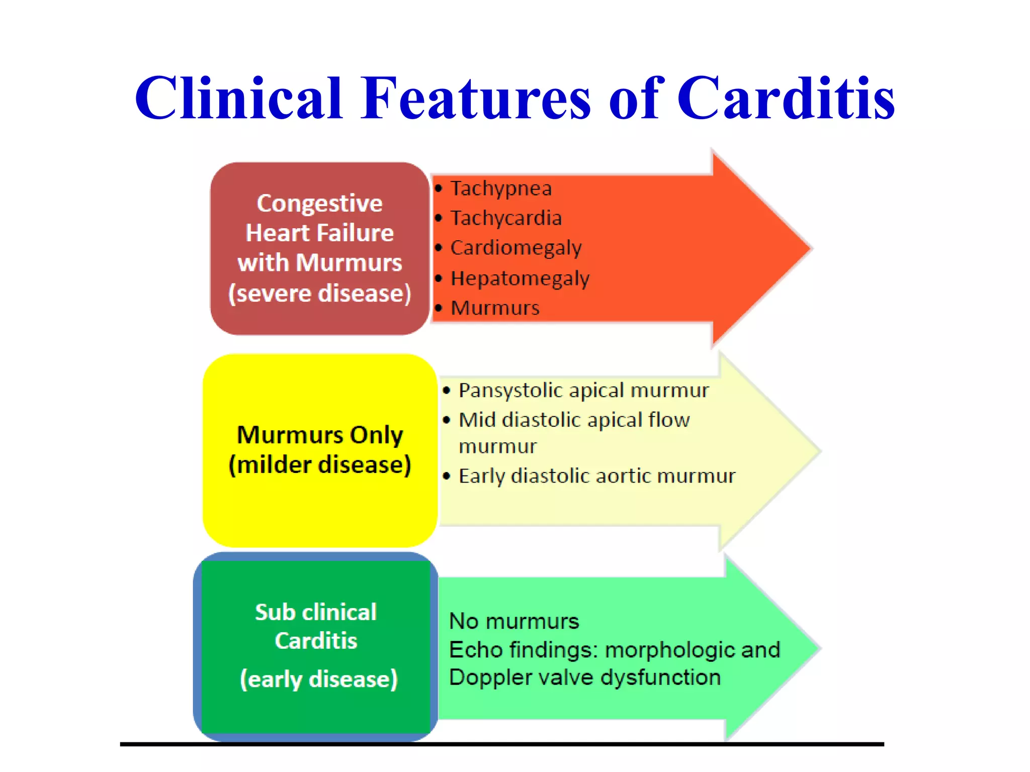 Unit 2_Acute Rheumatic Fever.pptx