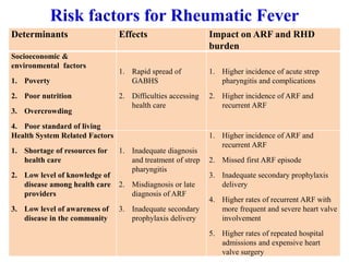 Unit 2_Acute Rheumatic Fever.pptx