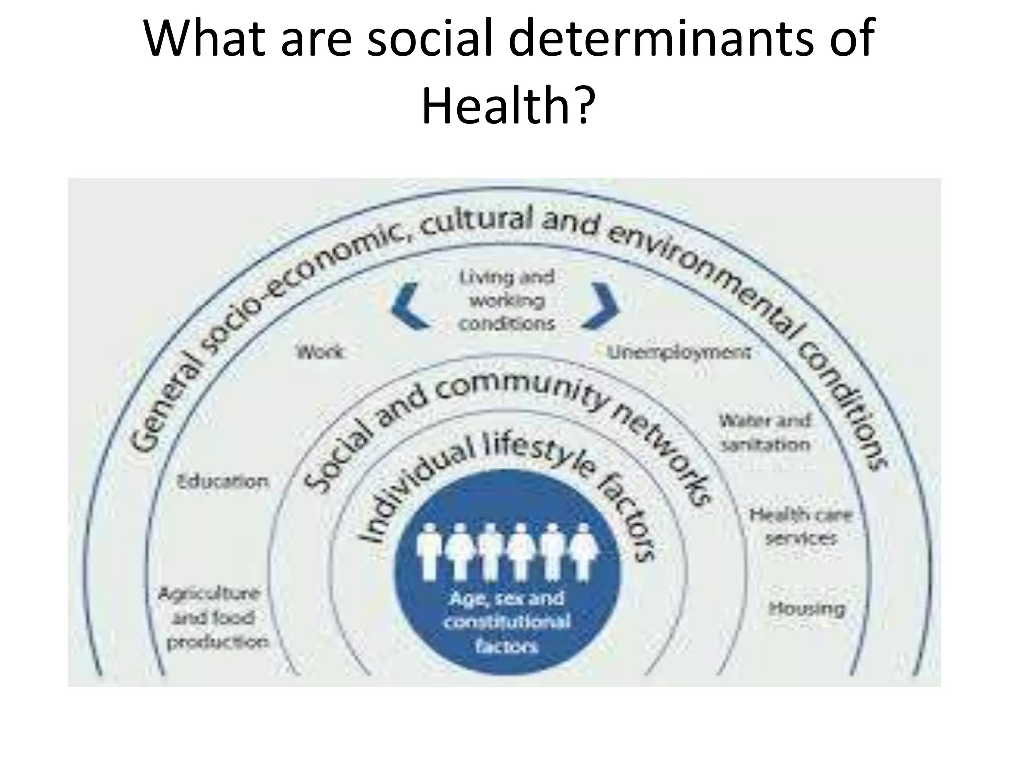 Unit 2 a Determinants of health and disease.pptx