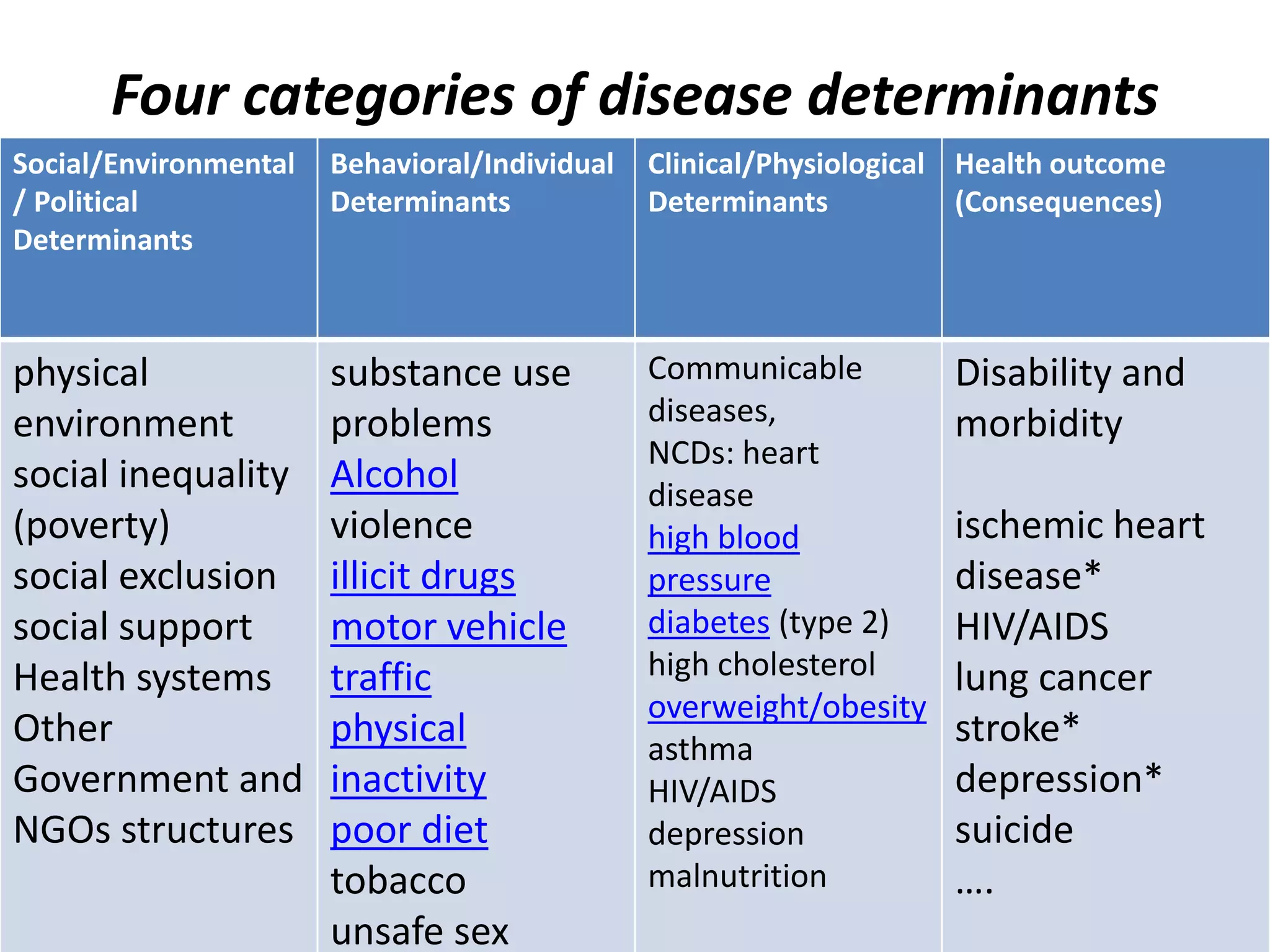 Unit 2 a Determinants of health and disease.pptx