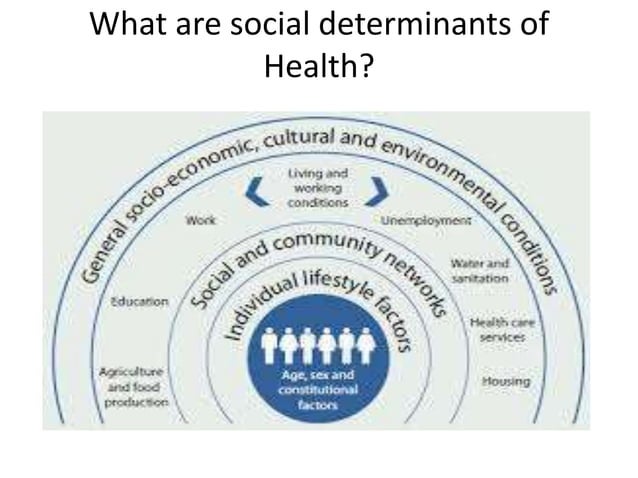 Unit 2 a Determinants of health and disease.pptx