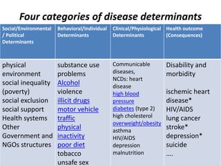 Unit 2 a Determinants of health and disease.pptx