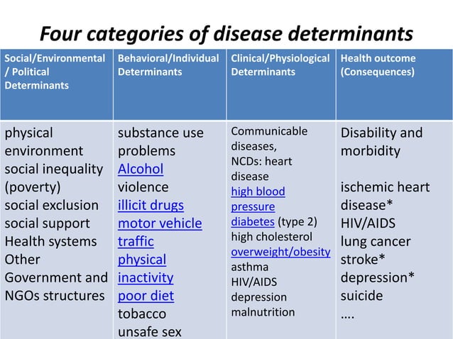 Unit 2 a Determinants of health and disease.pptx