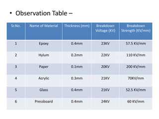 Unit 2 a) Dielectric Breakdown b) Testing of Material | PDF