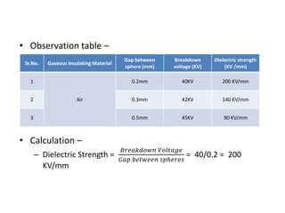 Unit 2 a) Dielectric Breakdown b) Testing of Material | PPT