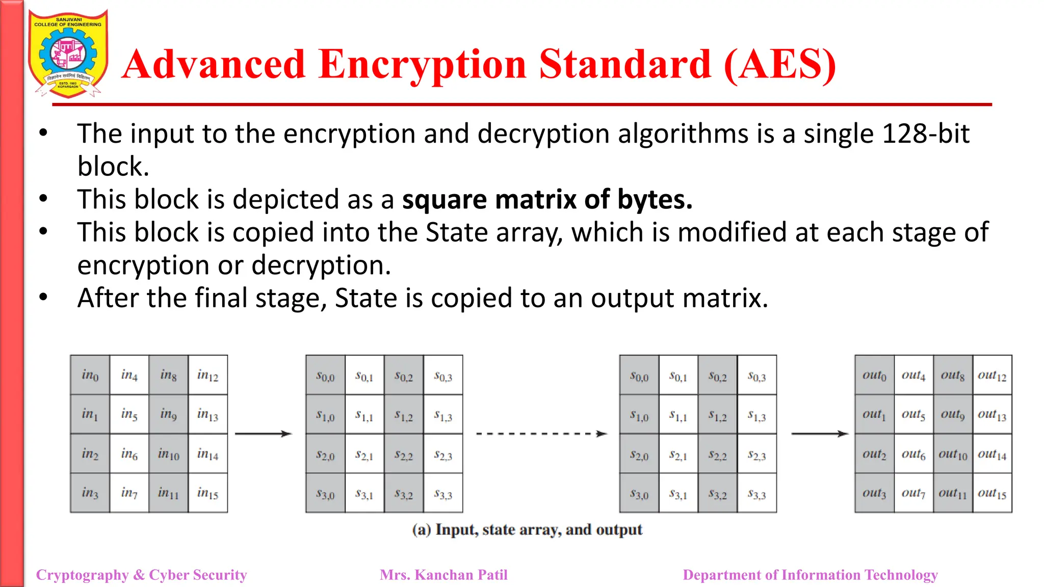 Unit 2_AES_AES_Structure_Encryption_Example.pdf