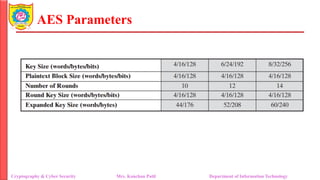 Unit 2_AES_AES_Structure_Encryption_Example.pdf