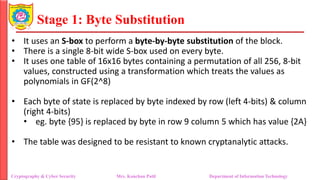 Unit 2_AES_AES_Structure_Encryption_Example.pdf