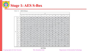 Unit 2_AES_AES_Structure_Encryption_Example.pdf