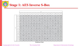 Unit 2_AES_AES_Structure_Encryption_Example.pdf