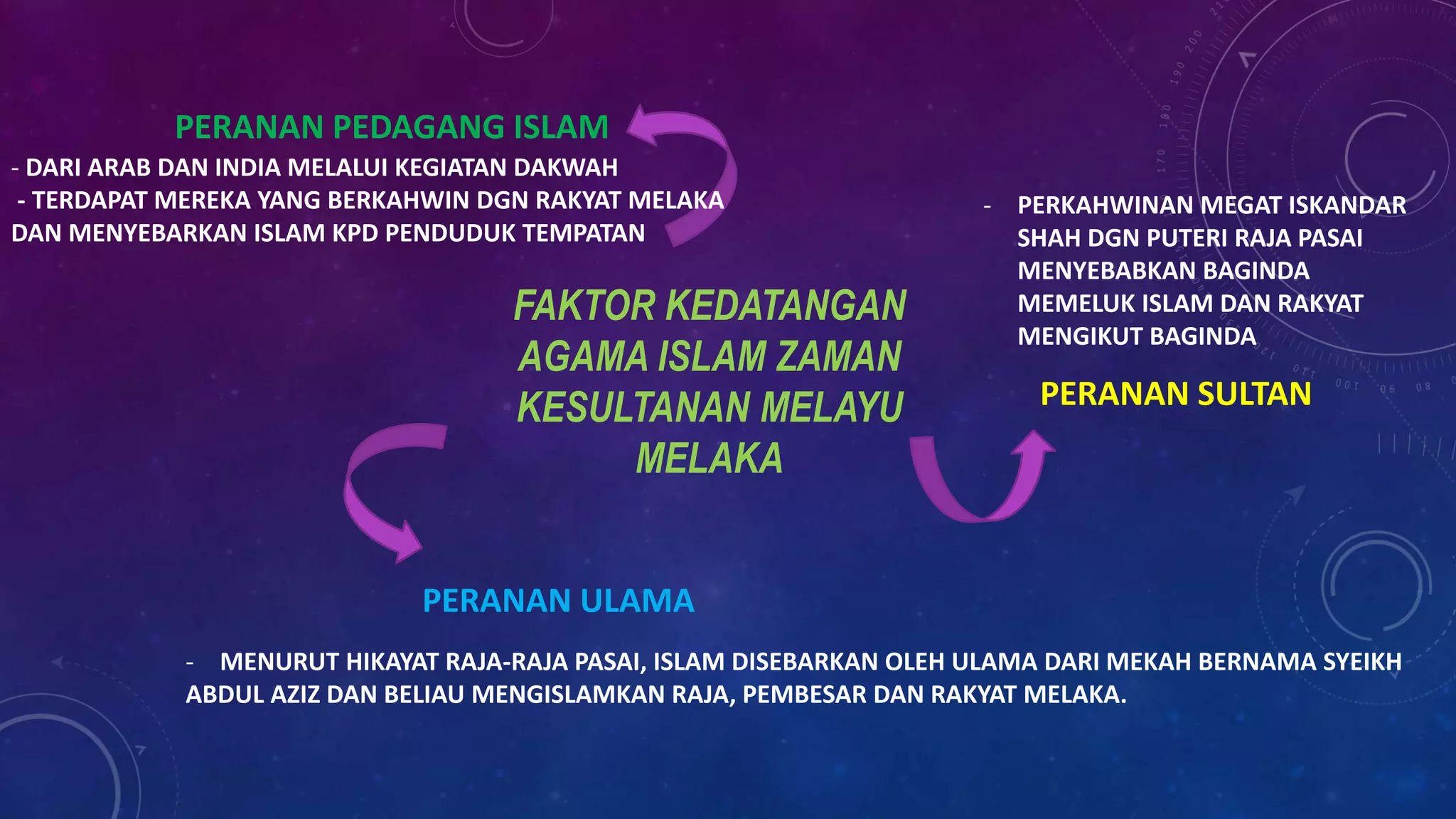 UNIT 2 AGAMA ISLAM DI MALAYSIA.pptx