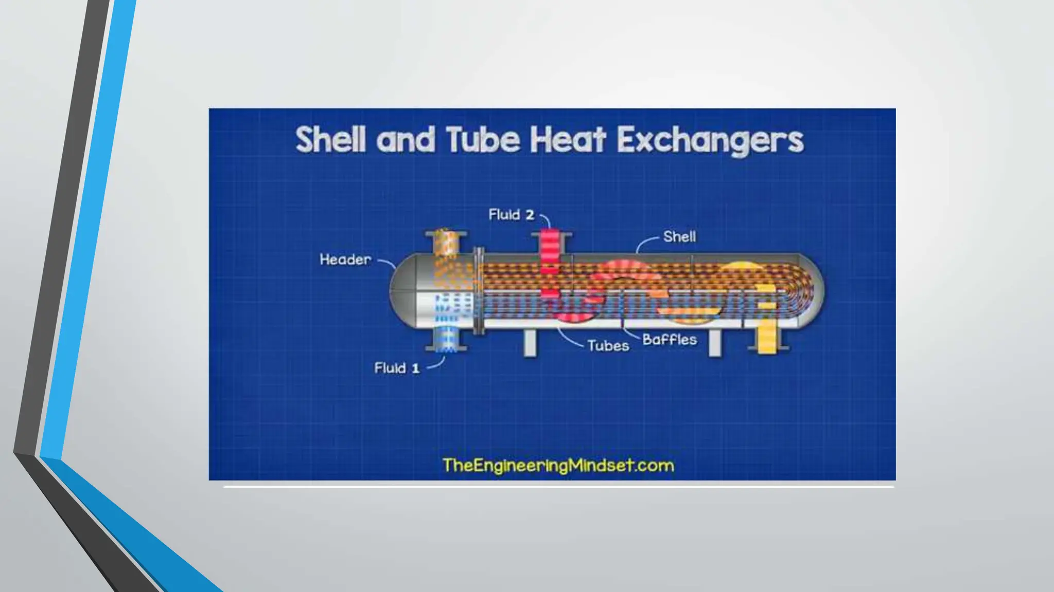 Objectives, applications & mechanisms of Heat transfer | PPTX