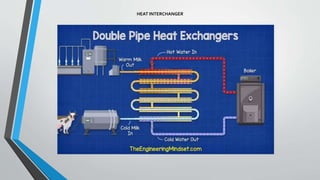 Objectives, applications & mechanisms of Heat transfer | PPTX
