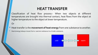 Objectives, applications & mechanisms of Heat transfer | PPTX