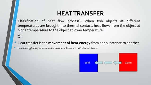 Objectives, applications & mechanisms of Heat transfer | PPTX
