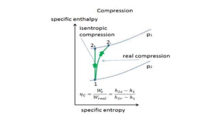 UNIT 2 Air standard cycles.pptx