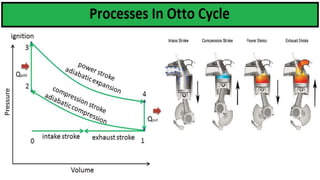 UNIT 2 Air standard cycles.pptx