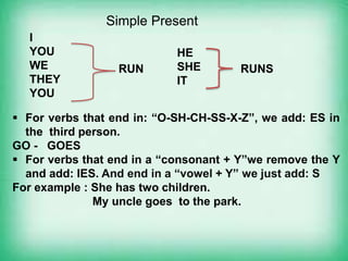 UNIT 2 SIMPLE PRESENT GROUP 2 | PPTX