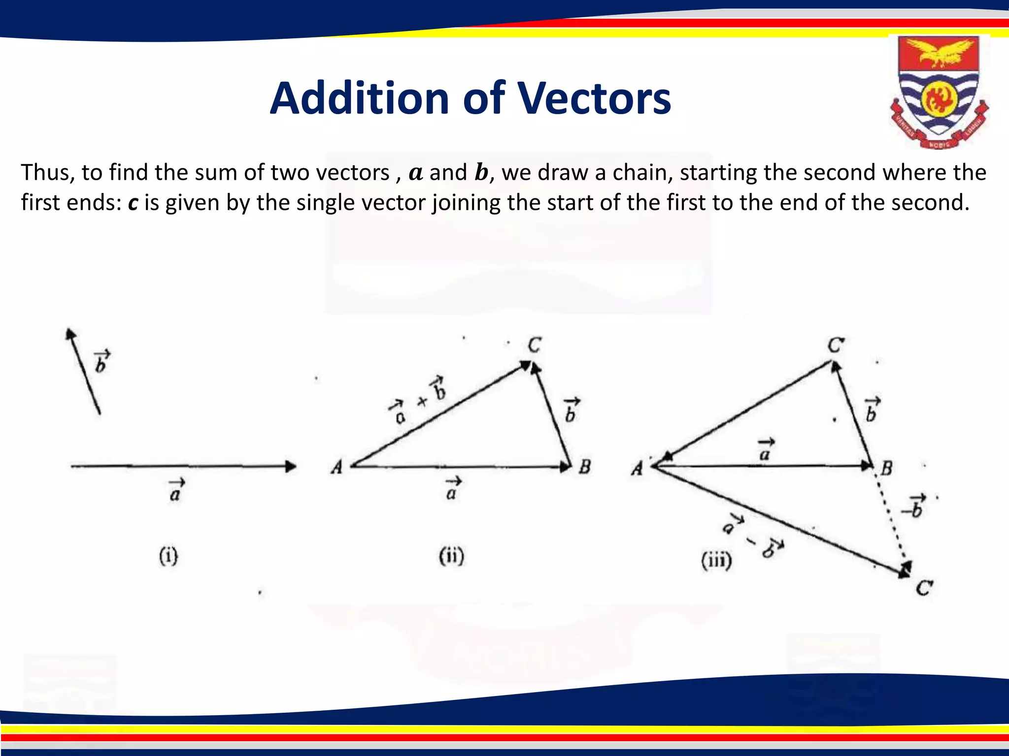 Unit 2 Algebra of Vectors.pptx